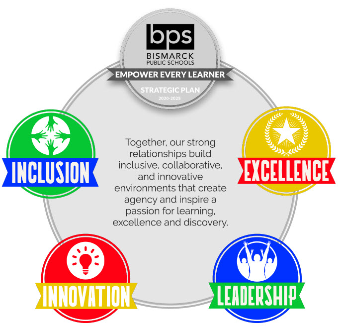 BPS Glossary | Learnbps
